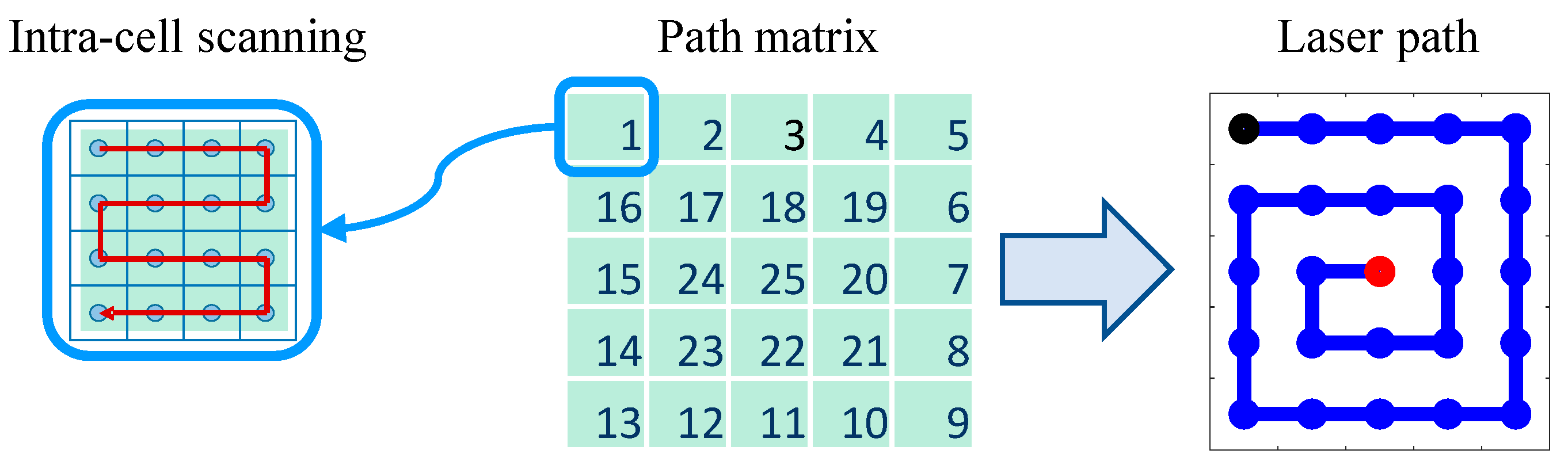 Genetic Algorithm-Based Framework for Optimization of Laser Beam Path in Additive Manufacturing