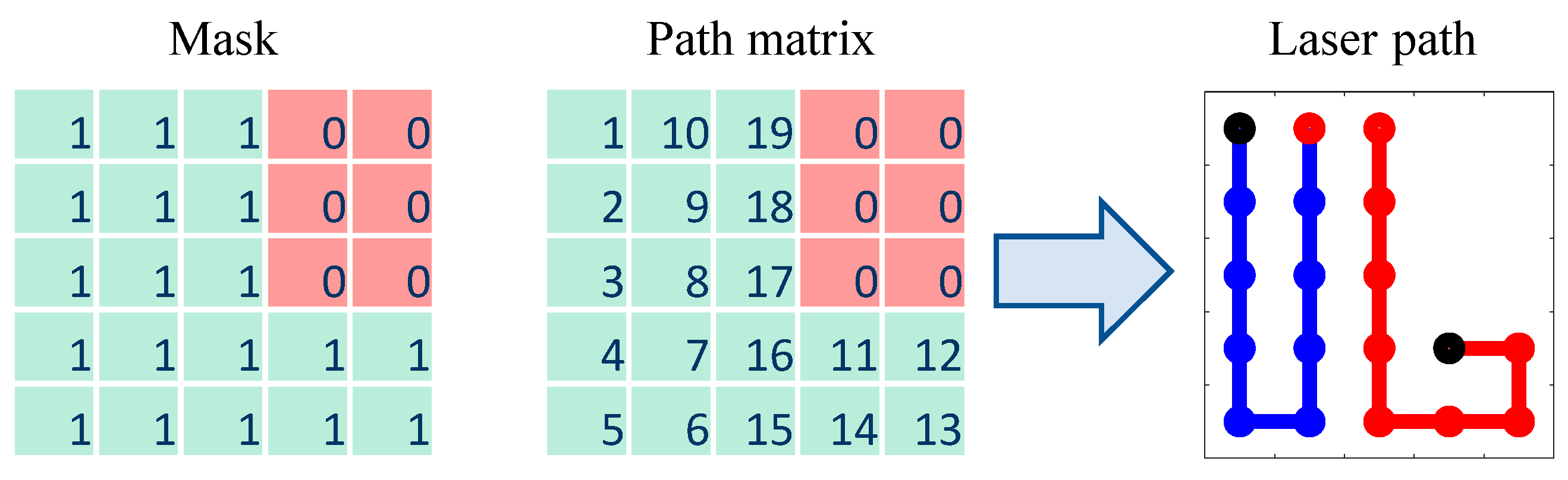 Genetic Algorithm-Based Framework for Optimization of Laser Beam Path in Additive Manufacturing