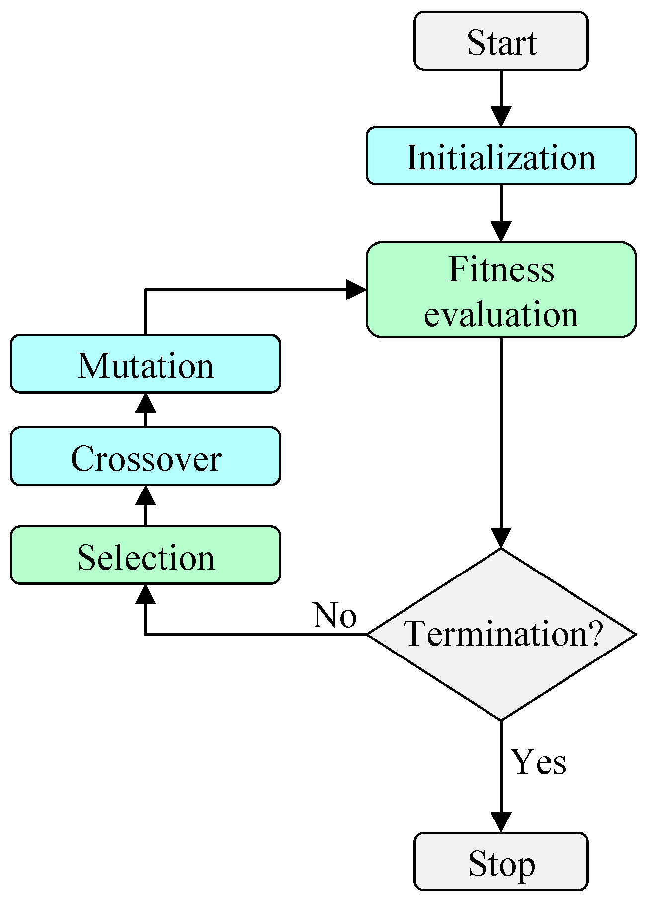 Genetic Algorithm-Based Framework for Optimization of Laser Beam Path in Additive Manufacturing