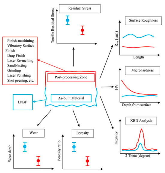 Untapped Opportunities in Additive Manufacturing with Metals: From New ...