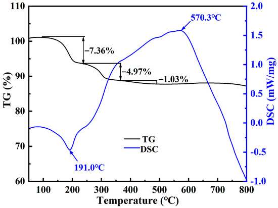 The Integrated Preparation of Porous Tungsten Gradient Materials with a ...
