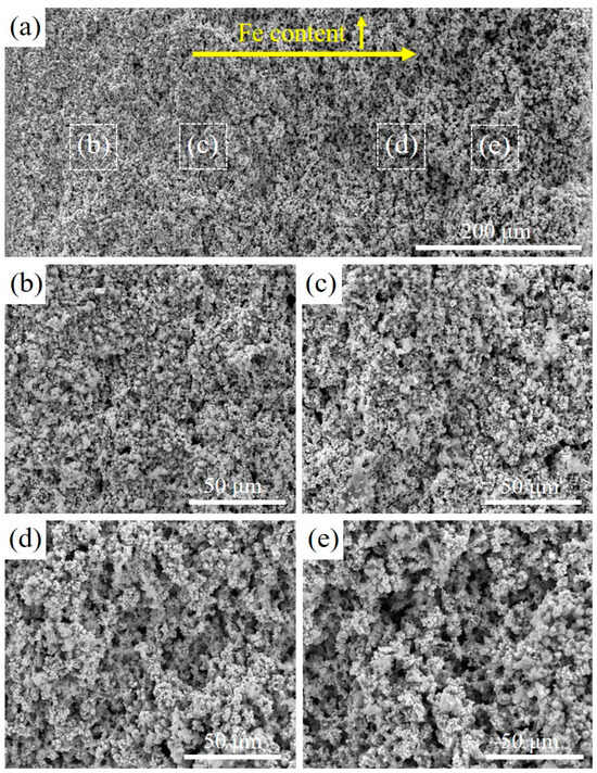 The Integrated Preparation of Porous Tungsten Gradient Materials with a ...