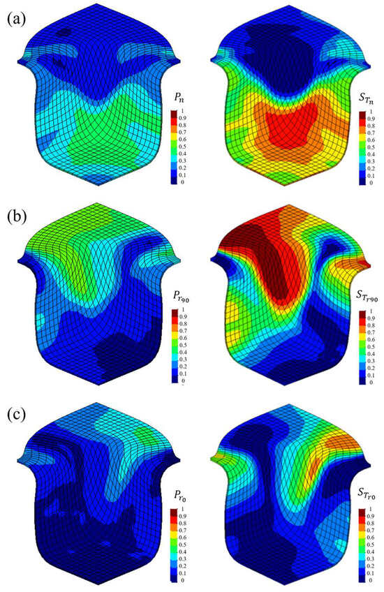 Sensitivity Analysis of the Square Cup Forming Process Using PAWN and ...