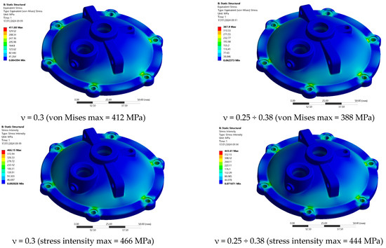Poisson’s Ratio of Selected Metallic Materials in the Elastic–Plastic ...
