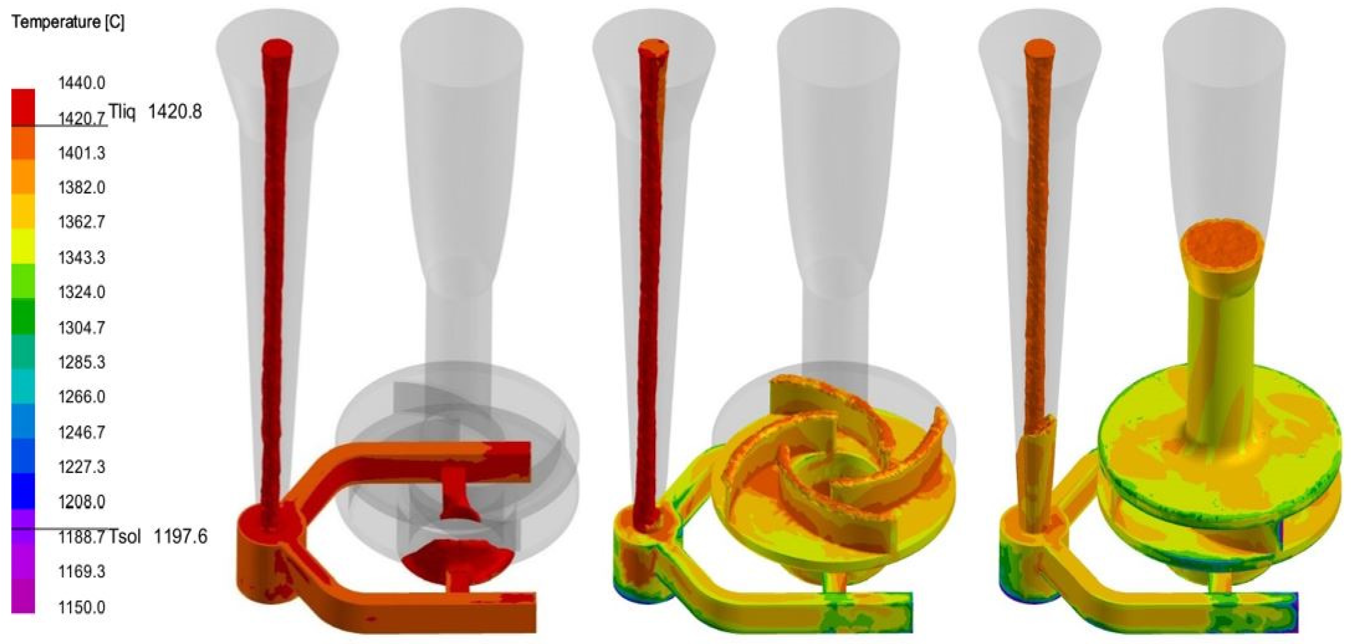 Numerical Simulation of Sand Casting of Stainless Steel Pump Impeller