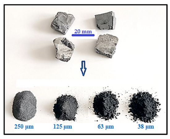 Study of Galena Ore Powder Sintering and Its Microstructure