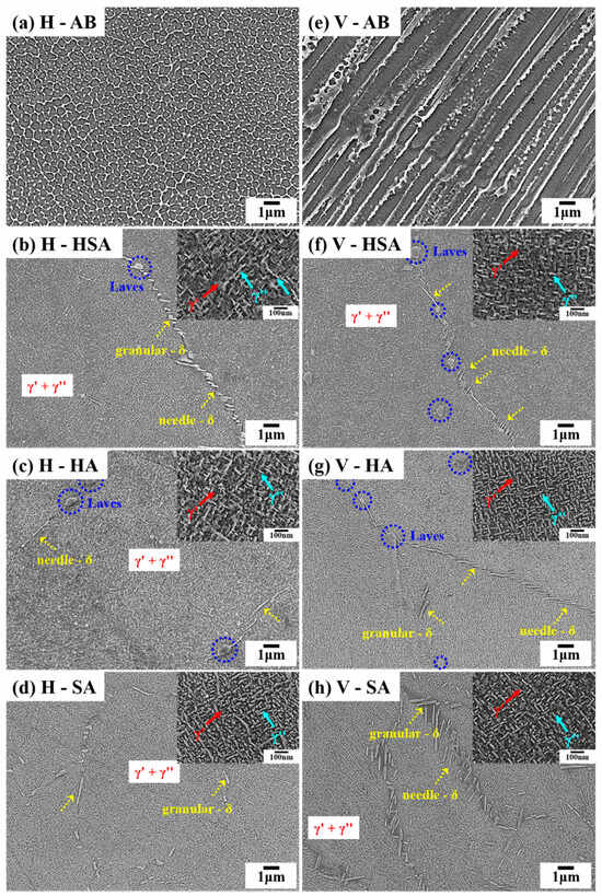 Impact of Heat Treatment and Building Direction on Tensile Properties ...