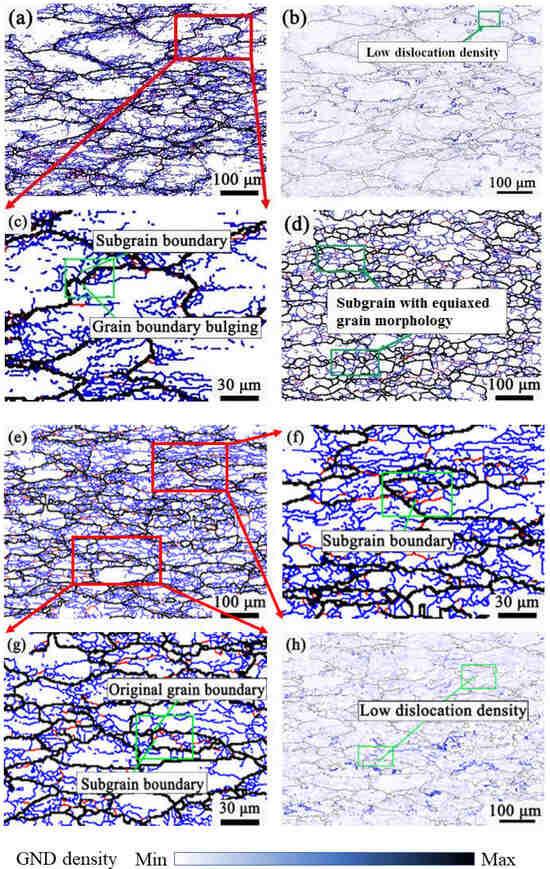 Dynamic Recrystallization Nucleation Mechanism and Precipitation Behavior of Homogeneous Al-Zn ...
