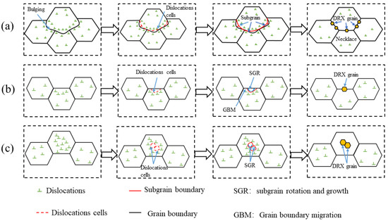 Dynamic Recrystallization Nucleation Mechanism and Precipitation Behavior of Homogeneous Al-Zn ...