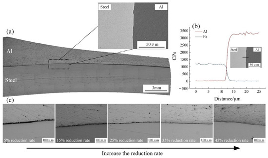 The Effect of a Coating Sprayed Using Supersonic Flame Coating ...