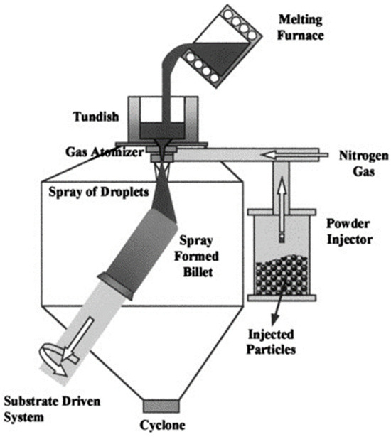 Effect of Hot Deformation and Heat Treatment on the Microstructure and ...