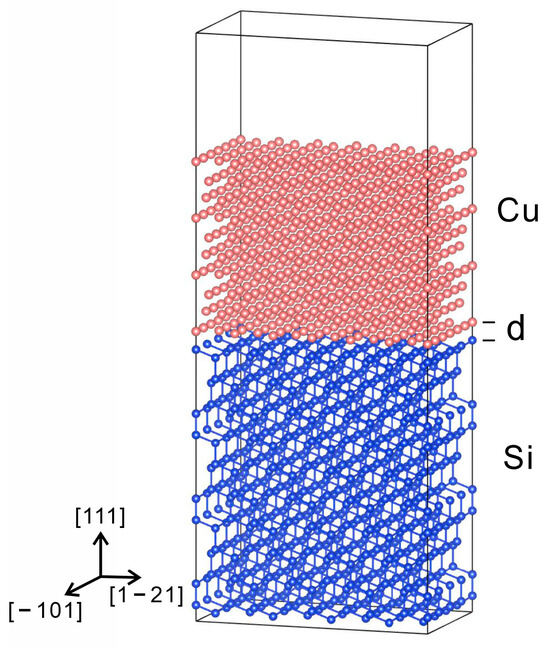 Investigating the Thermal Conductance of the Cu/Si Interface Using the ...