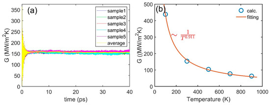 Investigating the Thermal Conductance of the Cu/Si Interface Using the ...