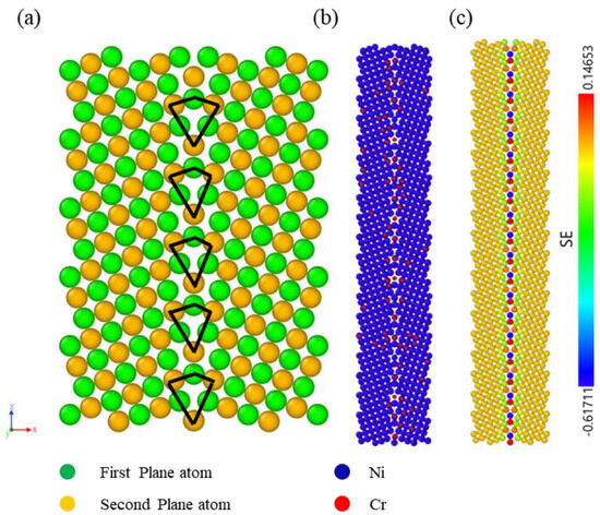 Atomistic Simulation Study of Grain Boundary Segregation and Grain Boundary Migration in Ni-Cr ...