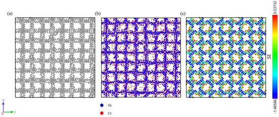 Atomistic Simulation Study of Grain Boundary Segregation and Grain Boundary Migration in Ni-Cr ...