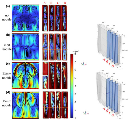 Numerical Simulation of Cathode Nodule Local Effects