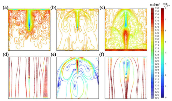 Numerical Simulation of Cathode Nodule Local Effects