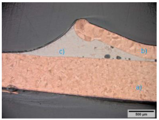 A Comprehensive Review of Fatigue Strength in Pure Copper Metals (DHP ...