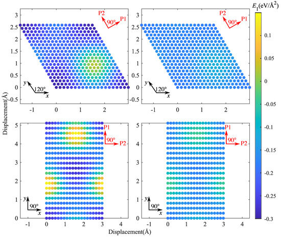 Mechanical Properties of Interfaces between Mg and SiC: An Ab Initio Study
