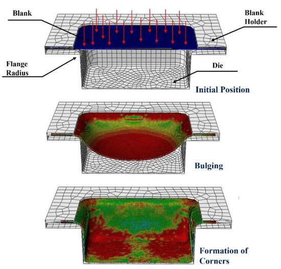 A 3D Non-Linear FE Model and Optimization of Cavity Die Sheet Hydroforming Process