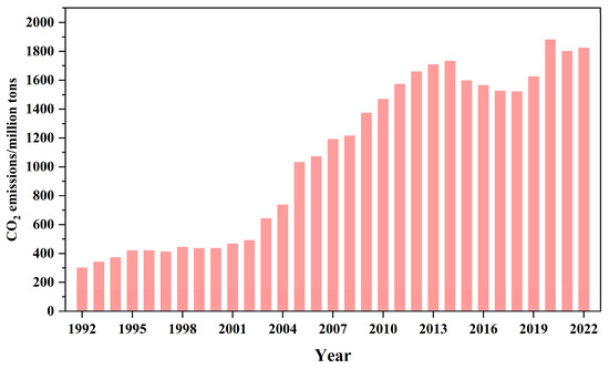 Metals | Free Full-Text | Recent Status of Production, Administration ...