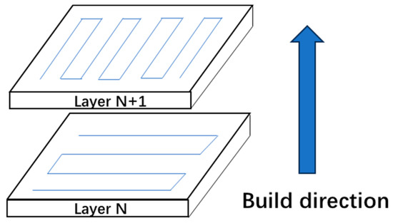TiAl Alloy Fabricated Using Election Beam Selective Melting: Process ...
