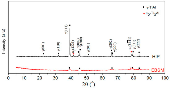 TiAl Alloy Fabricated Using Election Beam Selective Melting: Process, Microstructure, and ...