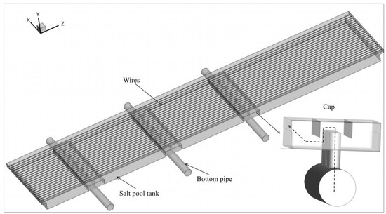 A Novel Design of a Molten Salt Bath Structure and Its Quenching Effect ...