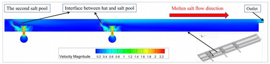A Novel Design of a Molten Salt Bath Structure and Its Quenching Effect ...