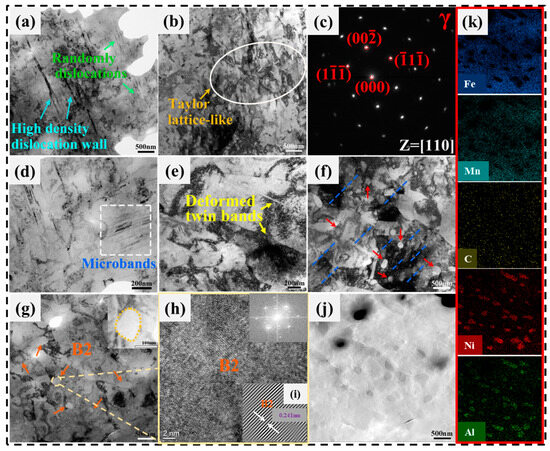 Synergistic Effect of Al and Ni on Microstructure Evolutions and Mechanical Properties of Fe-Mn ...