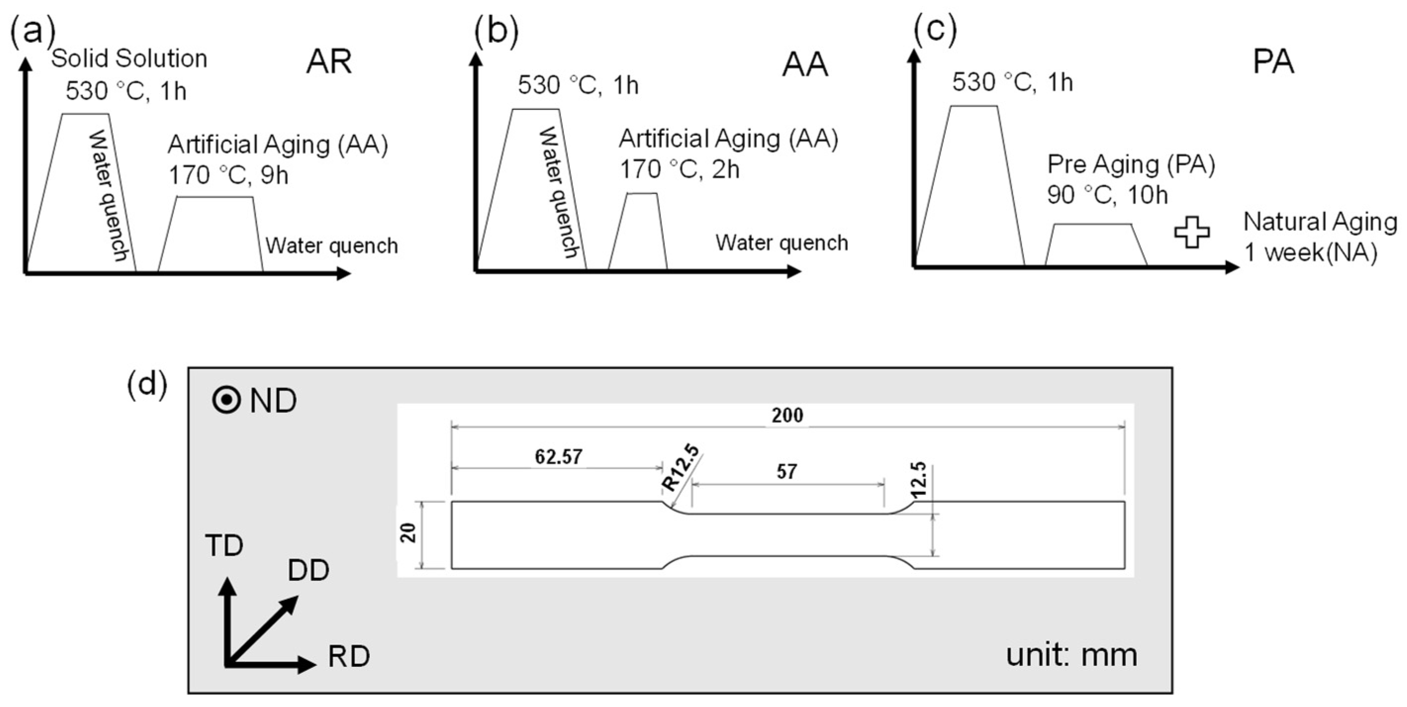 Crystal Plasticity Finite Element Analyses on the Formability of AA6061 Aluminum Alloy with ...