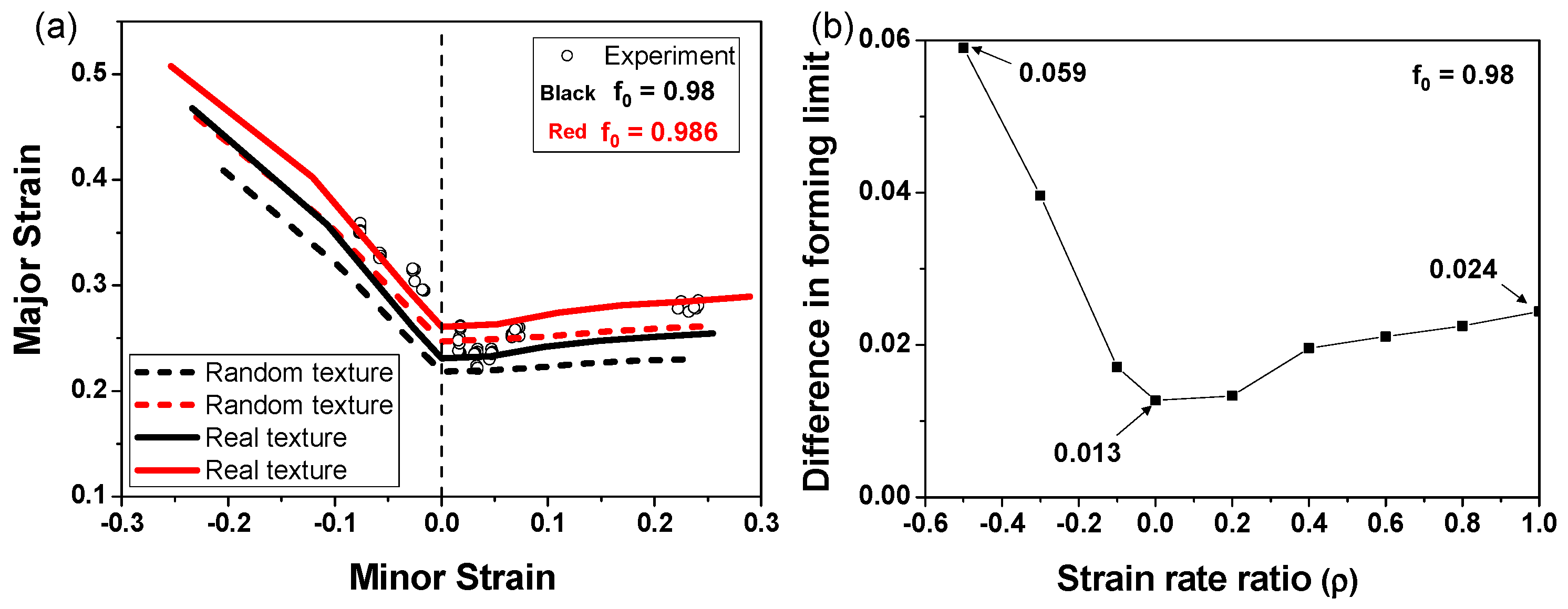 Crystal Plasticity Finite Element Analyses on the Formability of AA6061 ...