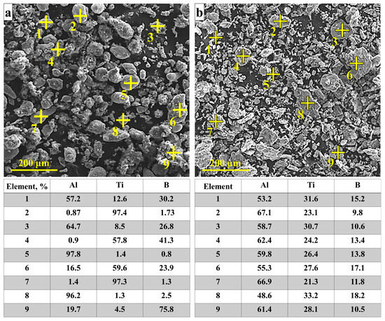 Nano- and Submicron-Sized TiB2 Particles in Al–TiB2 Composite Produced ...