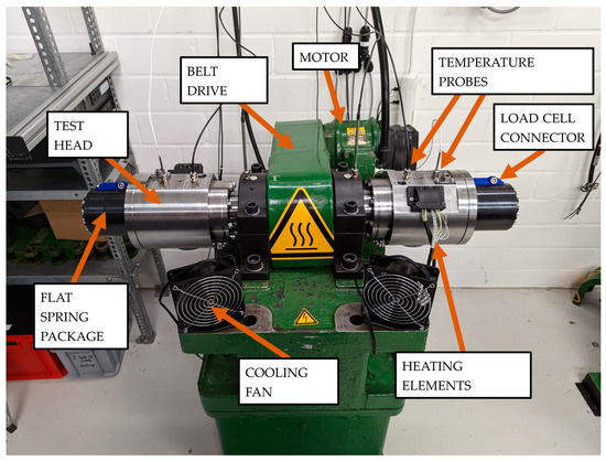 Optimizing Stainless Steel Bearings: Enhancement of Stainless Steel ...