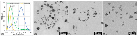 Effect of Storage Conditions on the Stability of Colloidal Silver ...