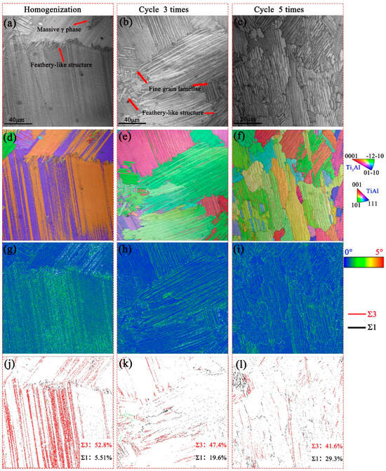 Metals | Free Full-Text | The Effect of Refined Coherent Grain Boundaries on High-Temperature ...