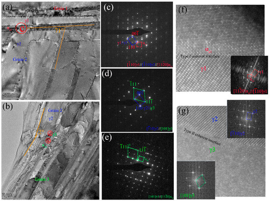 Metals | Free Full-Text | The Effect of Refined Coherent Grain Boundaries on High-Temperature ...