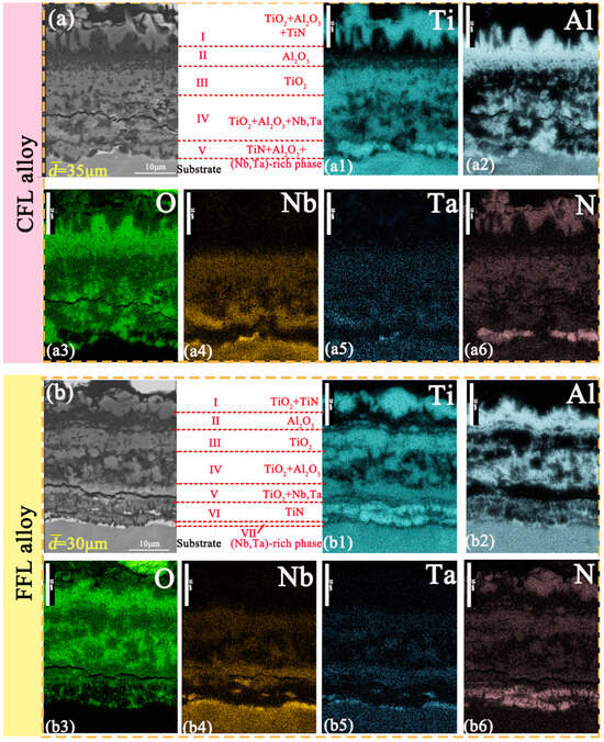 Metals | Free Full-Text | The Effect of Refined Coherent Grain Boundaries on High-Temperature ...