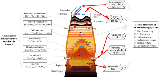 Metals | Free Full-Text | Long Short-Term Memory Parameter Optimization ...