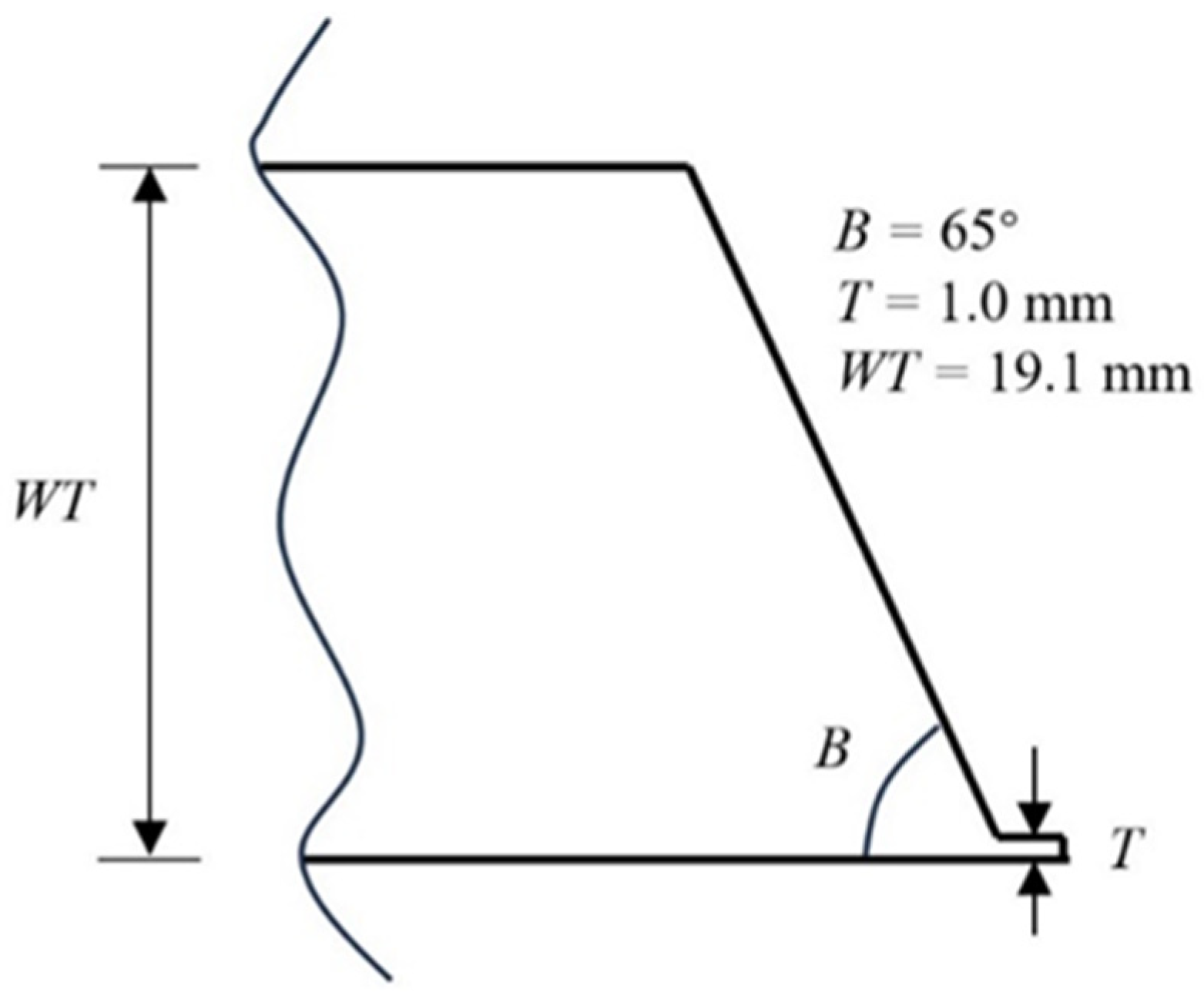 The Effect of Misalignment on Stress Concentration and Fatigue Life for ...