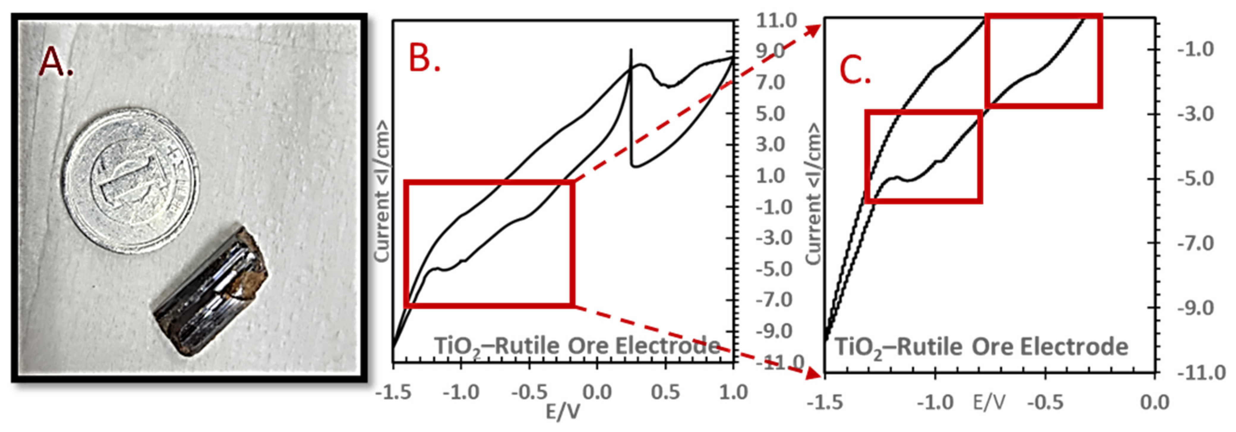 Role of Semiconductive Property on Selective Cementation Mechanism of ...