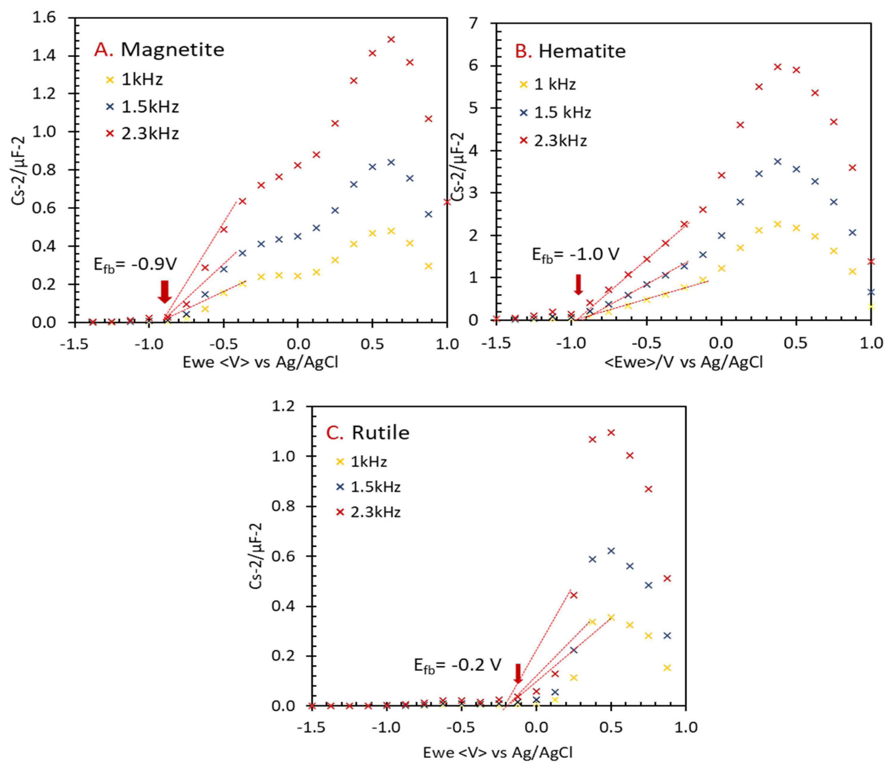 Role of Semiconductive Property on Selective Cementation Mechanism of ...