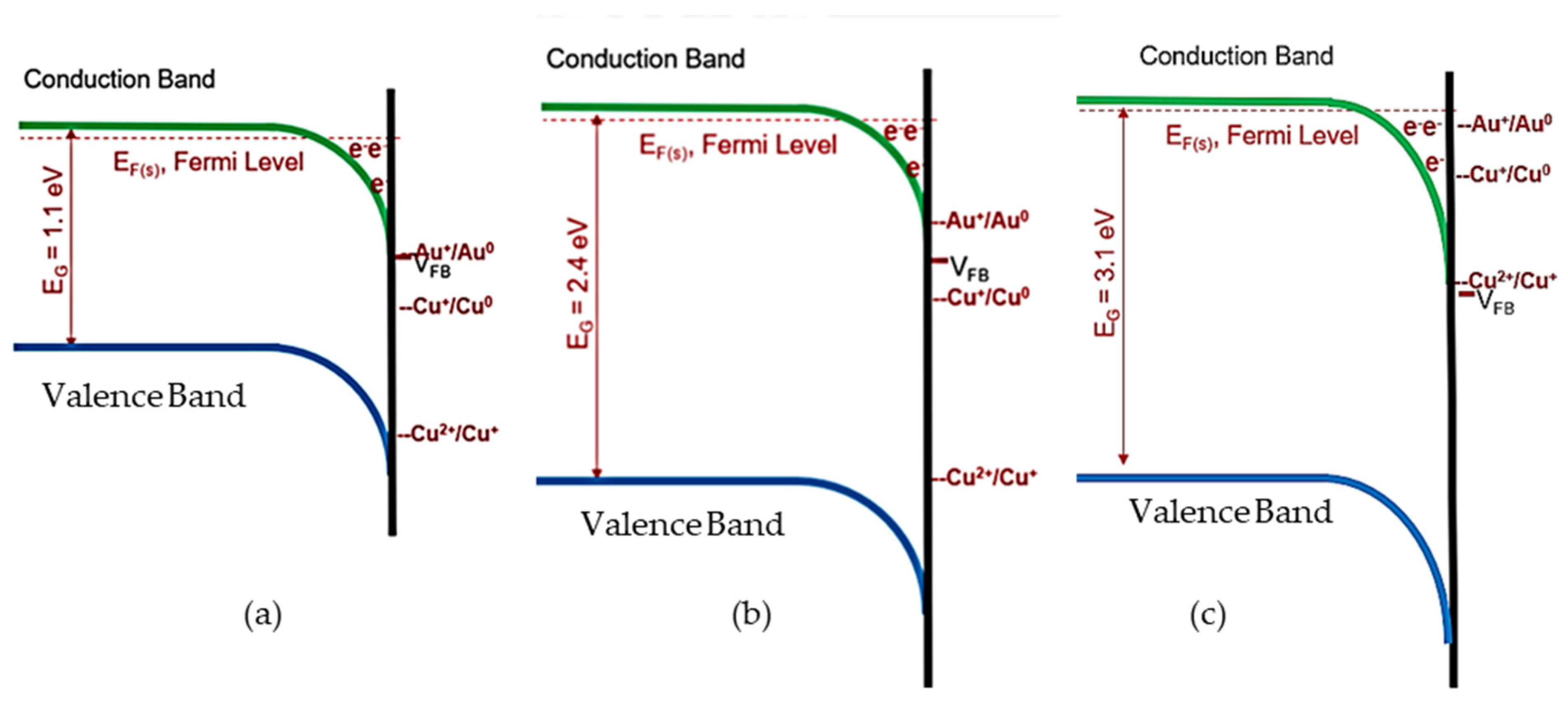 Role of Semiconductive Property on Selective Cementation Mechanism of ...