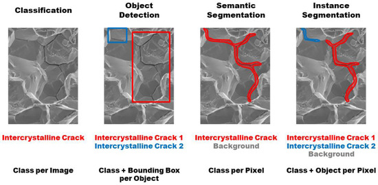 Overview: Machine Learning for Segmentation and Classification of Complex Steel Microstructures