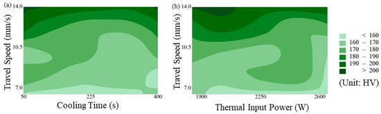 An ANN Hardness Prediction Tool Based on a Finite Element Implementation of a Thermal ...