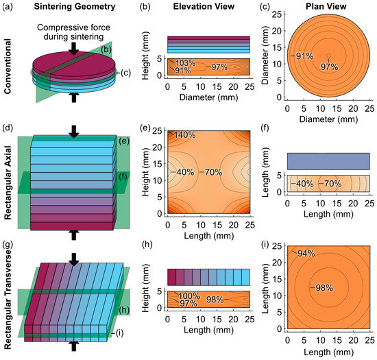 High-Throughput Multi-Principal Element Alloy Exploration Using a Novel Composition Gradient ...