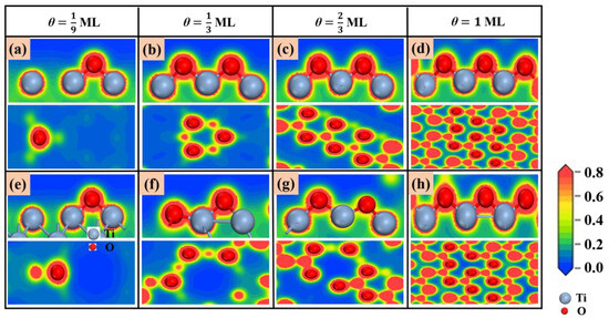 Influence of Ti Vacancy Defects on the Dissolution of O-Adsorbed Ti ...