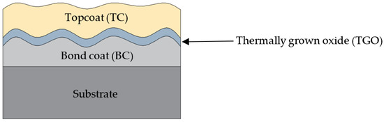A Comprehensive Understanding of Thermal Barrier Coatings (TBCs ...