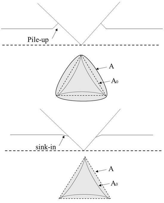 Estimation of Mechanical Properties of Aluminum Alloy Based on ...