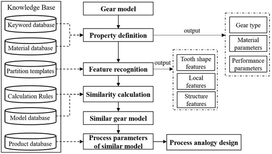 Metals | Free Full-Text | Research on and Application of Feature Recognition and Intelligent ...